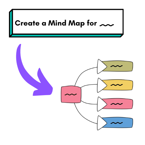 AI Mind Map Maker